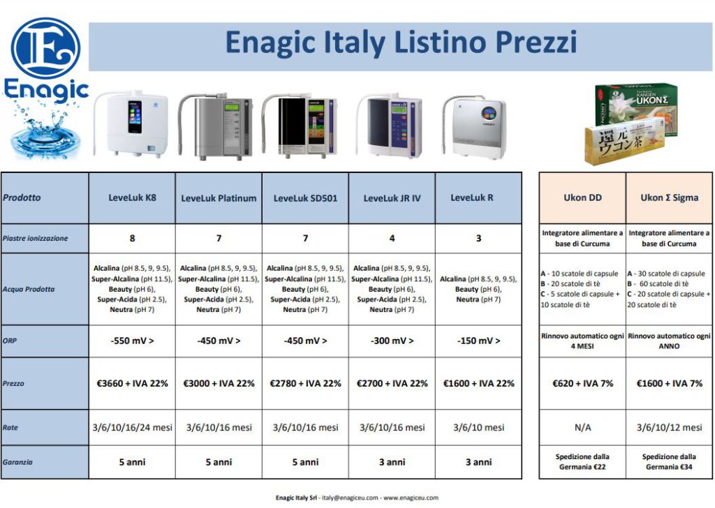 Recensione Enagic / Kangen: il network che fa acqua da tutte le parti ...